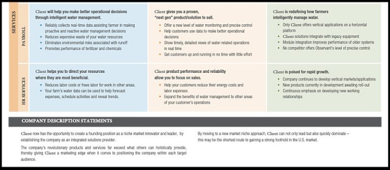 What is a B2B Messaging Matrix? [and How to Use One] | elevationb2b.com